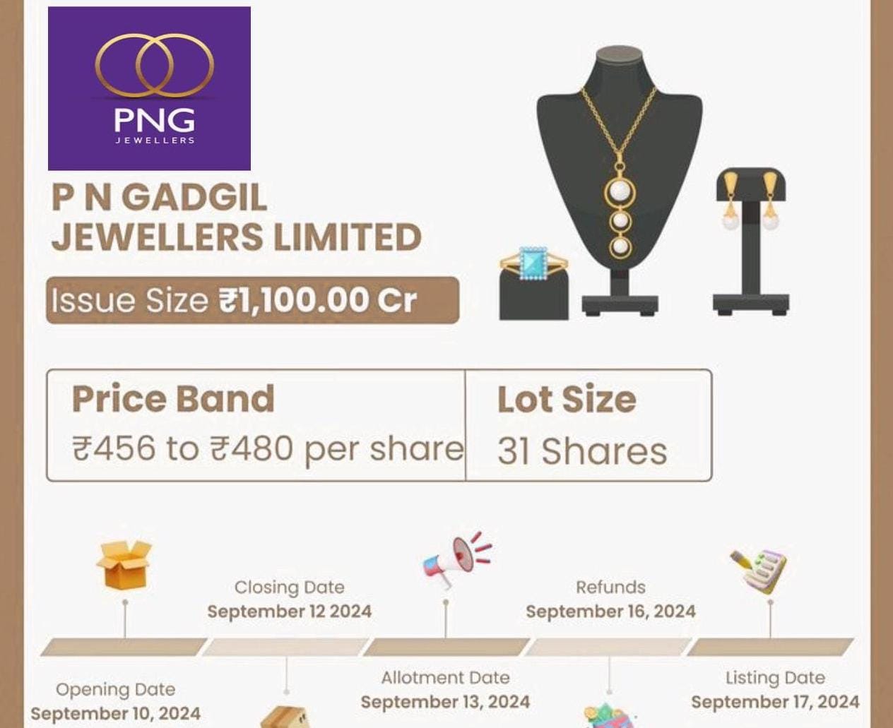 P N Gadgil Jewellers IPO Set to Launch: Price Band Fixed at Rs.456-480 ...