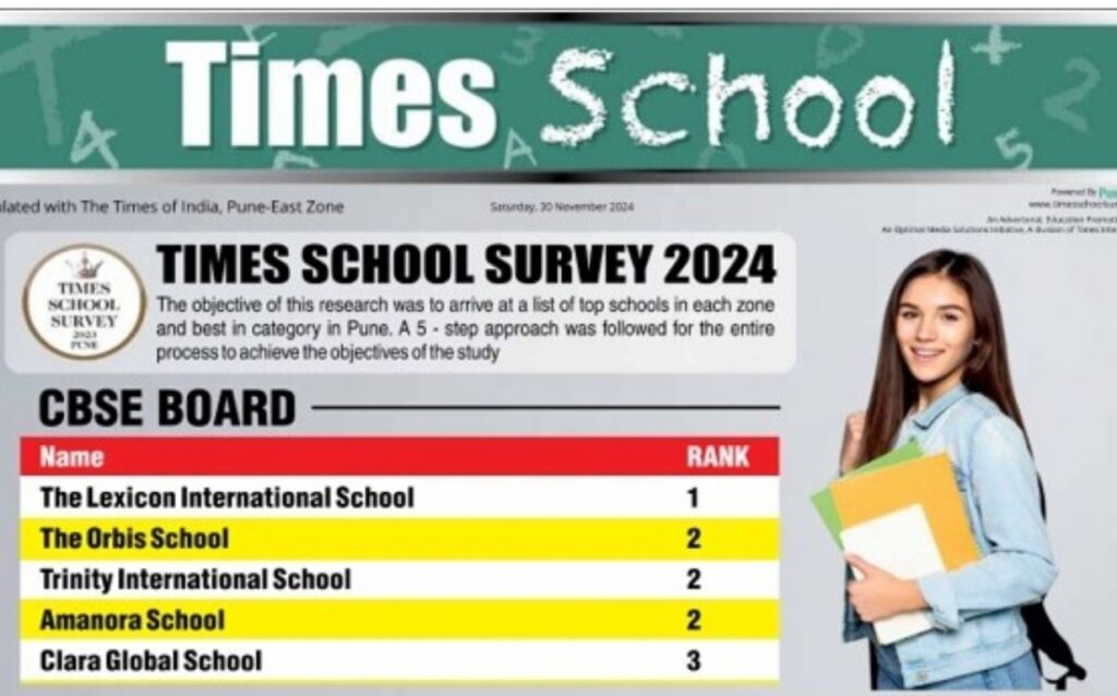 Choosing the RIGHT SCHOOL for Your Child Top Ranked Schools in Pune ...