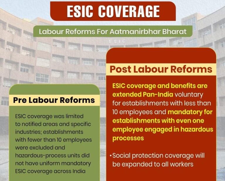 Major Changes for IT and ITes Workers: New Labour Code Mandates Salary ...