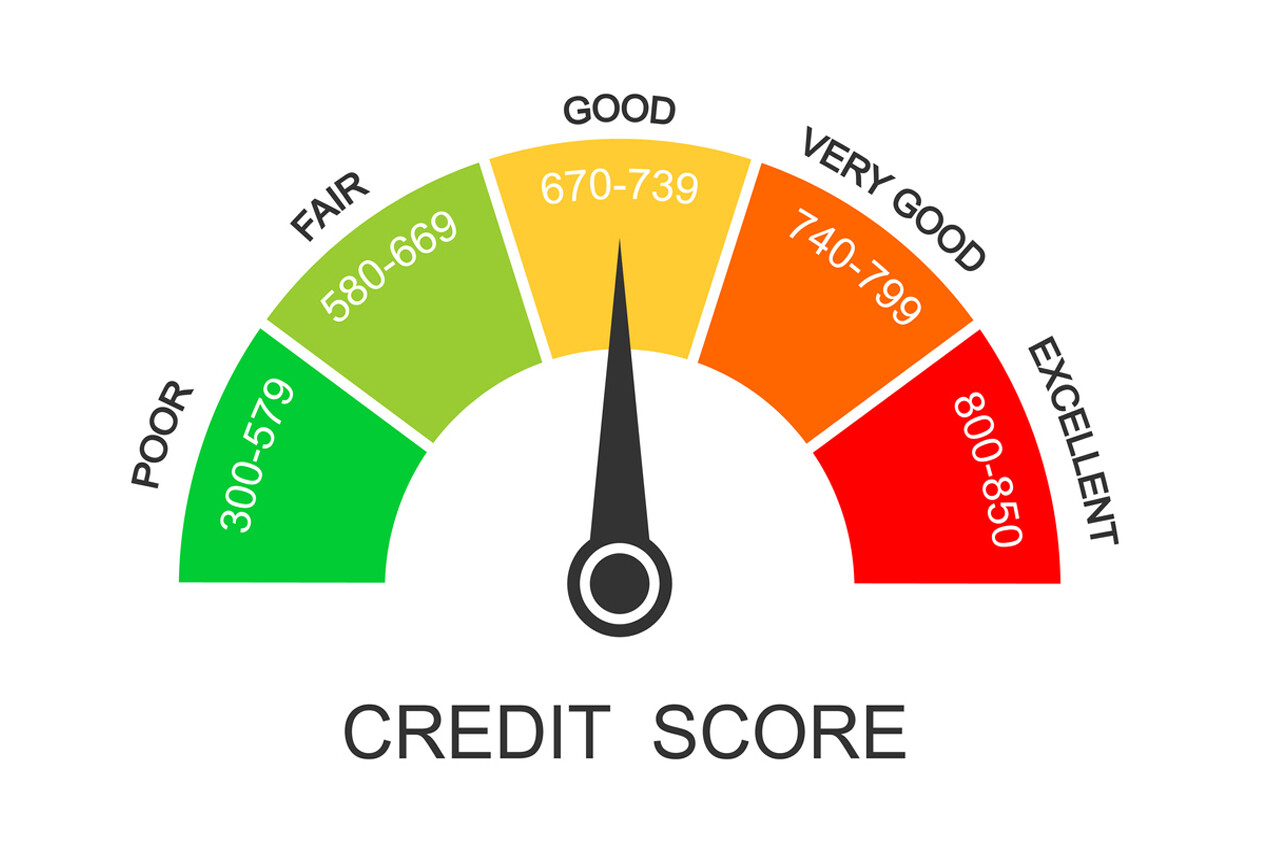 Get a Loan Without a Credit Score – Let Your Electricity & Mobile ...