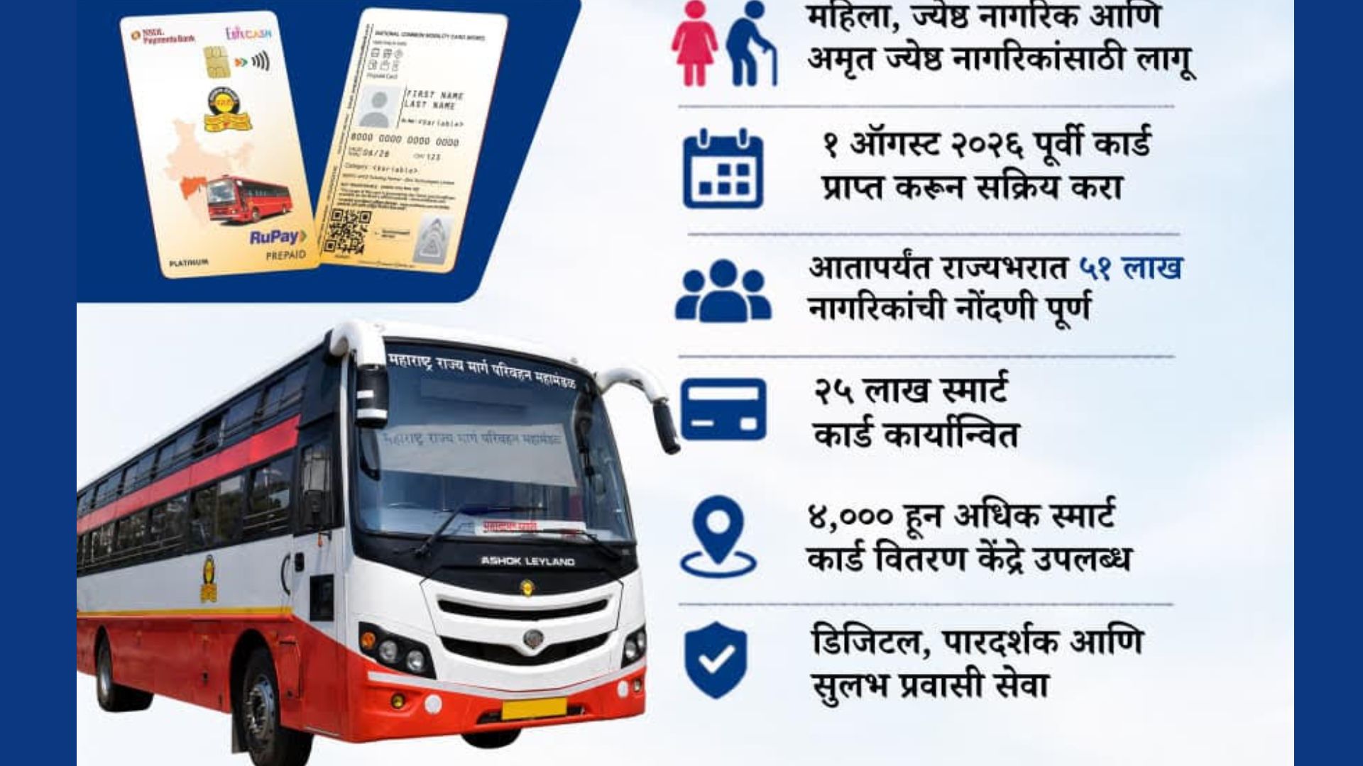 NCMC Smart Cards Mandatory For Women And Senior Citizens On MSRTC Buses ...